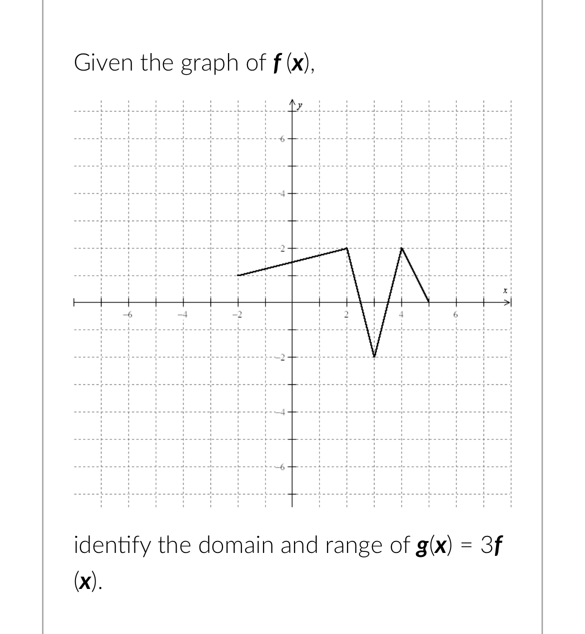 Given the graph of f(x),identify the domain and range | Chegg.com