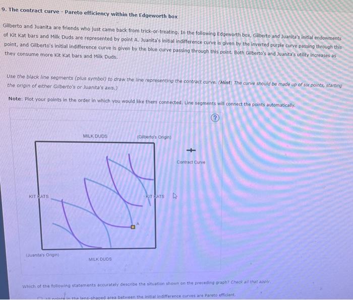 Solved 9. The contract curve - Pareto efficiency within the | Chegg.com