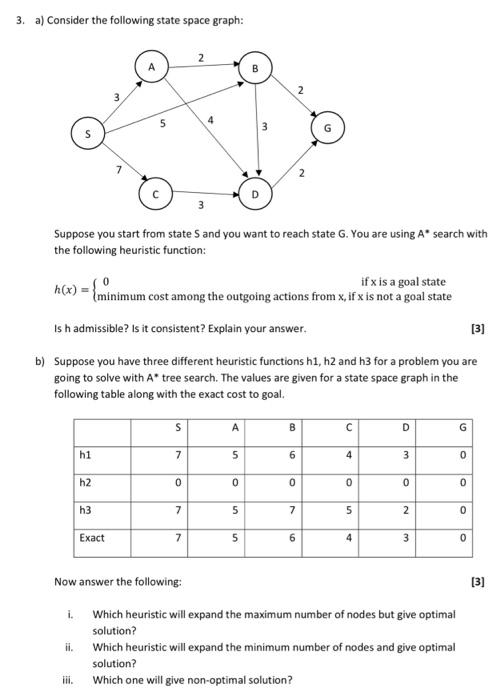 3. a) Consider the following state space graph: 2 5 4 | Chegg.com