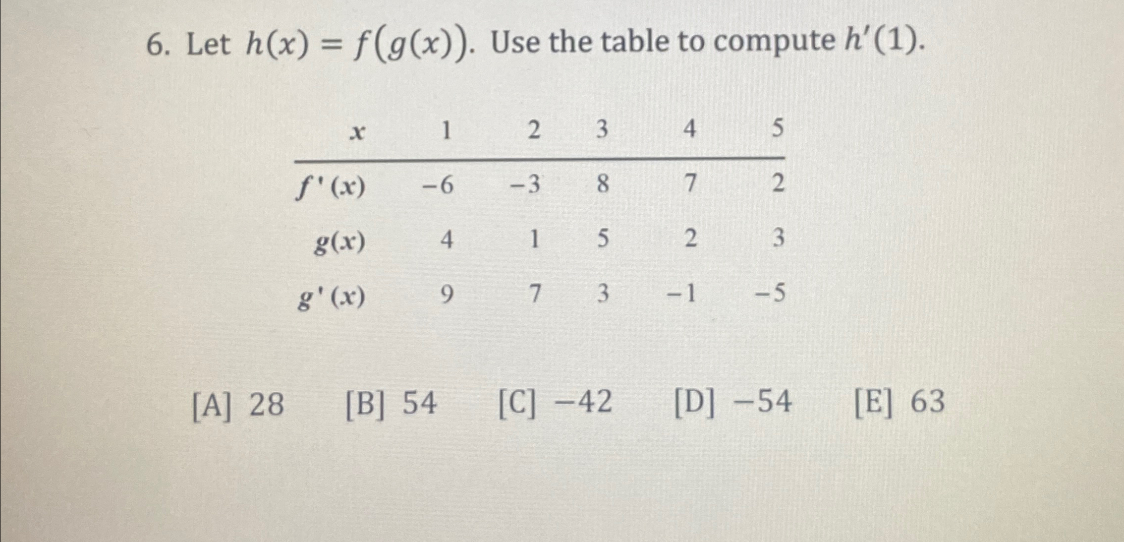Solved Let h(x)=f(g(x)). ﻿Use the table to compute | Chegg.com