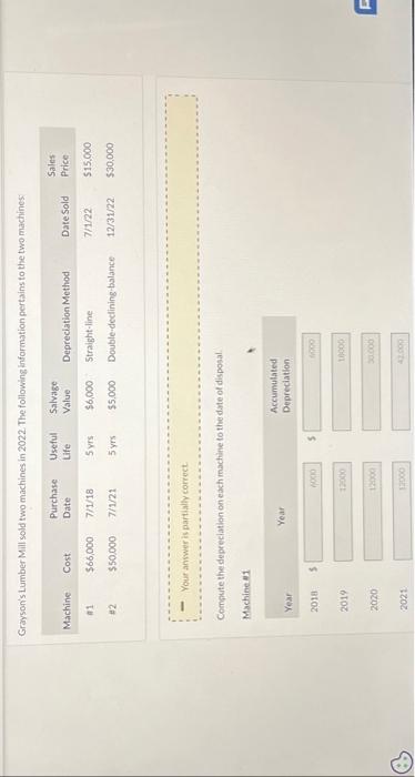 Solved Grayson's Lumber Mill sold two machines in 2022 The | Chegg.com