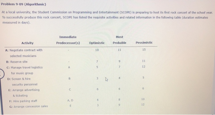 Solved Problem 9-09 (Algorithmic) At a local university, the | Chegg.com