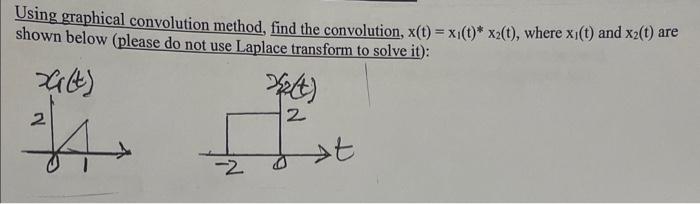 Solved Using graphical convolution method, find the | Chegg.com