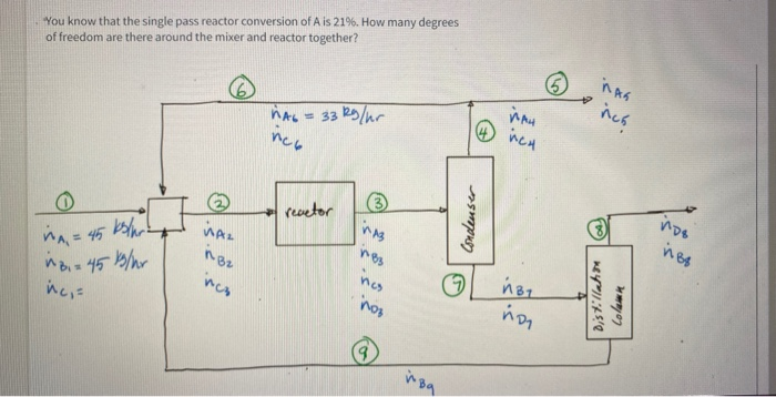 Solved You know that the single pass reactor conversion of | Chegg.com