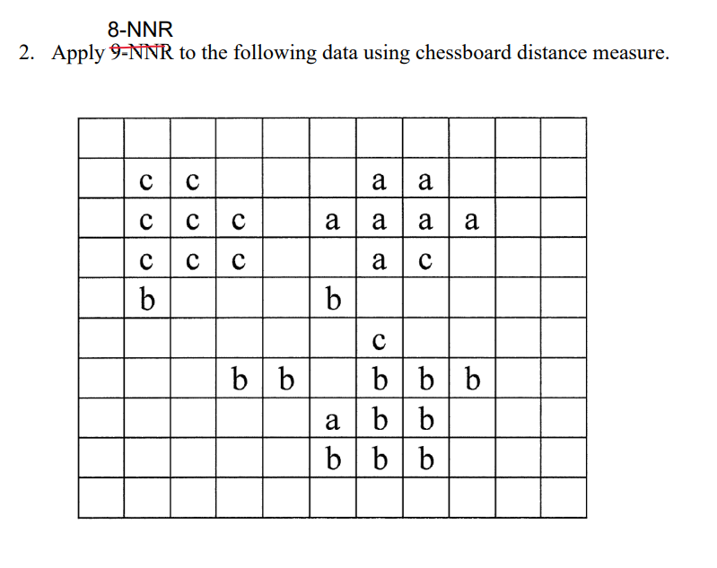 Solved Apply 8 -NNR to the following data using chessboard | Chegg.com