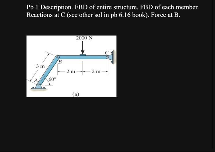 Solved Pb1 Description. FBD of entire structure. FBD of each | Chegg.com