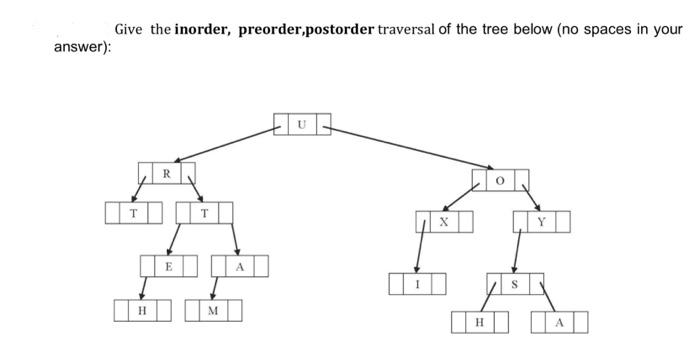 Solved Give the inorder, preorder,postorder traversal of the | Chegg.com
