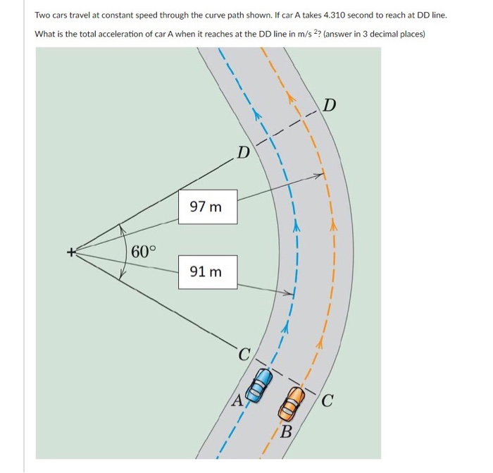 Solved Two cars travel at constant speed through the curve | Chegg.com