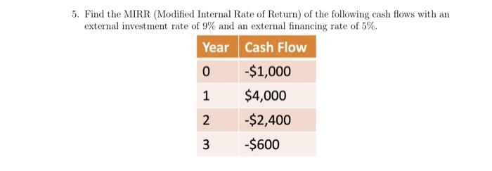 Solved 5. Find the MIRR (Modified Internal Rate of Return) | Chegg.com