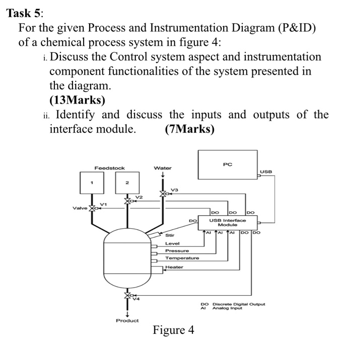 Solved Task 5: For the given Process and Instrumentation | Chegg.com