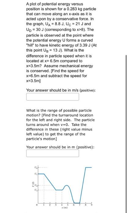 Solved A plot of potential energy versus position is shown | Chegg.com