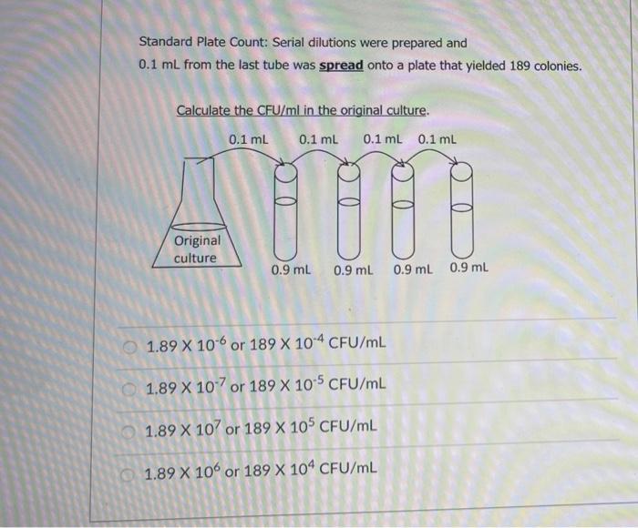 Solved Standard Plate Count: Serial dilutions were prepared | Chegg.com