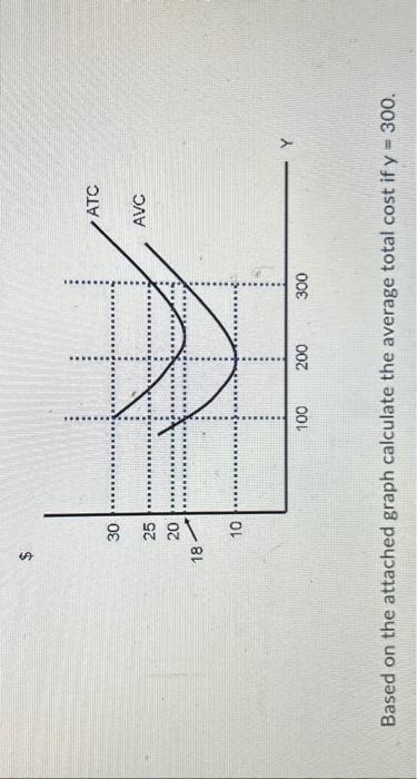 Solved Based on the attached graph calculate the average | Chegg.com