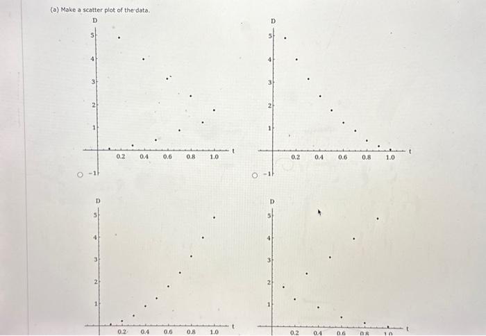 Solved In a physies experiment a lead bel is dropped trem a | Chegg.com