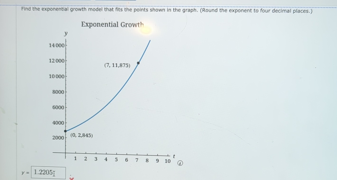 Solved Find the exponential growth model that fits the | Chegg.com