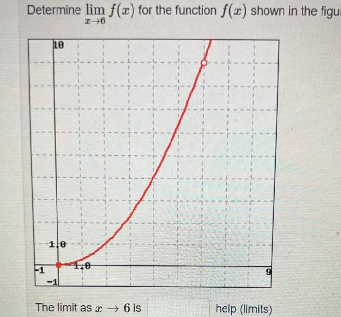 Solved Determine limx→6f(x) for the function f(x) shown in | Chegg.com