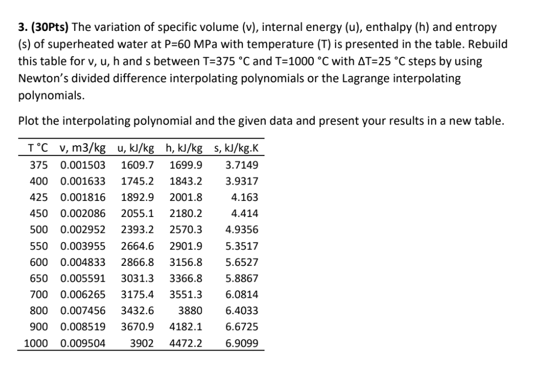 Solved The variation of specific volume (v), ﻿internal | Chegg.com
