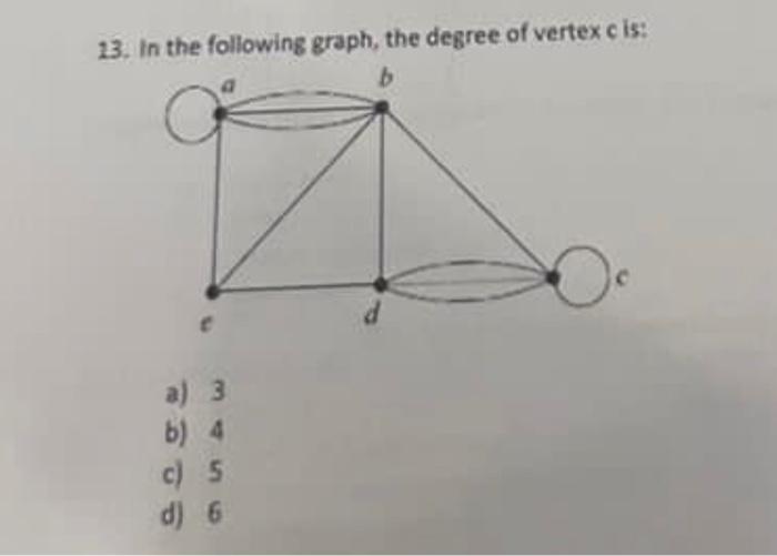 Solved 13. In the following graph, the degree of vertex c | Chegg.com