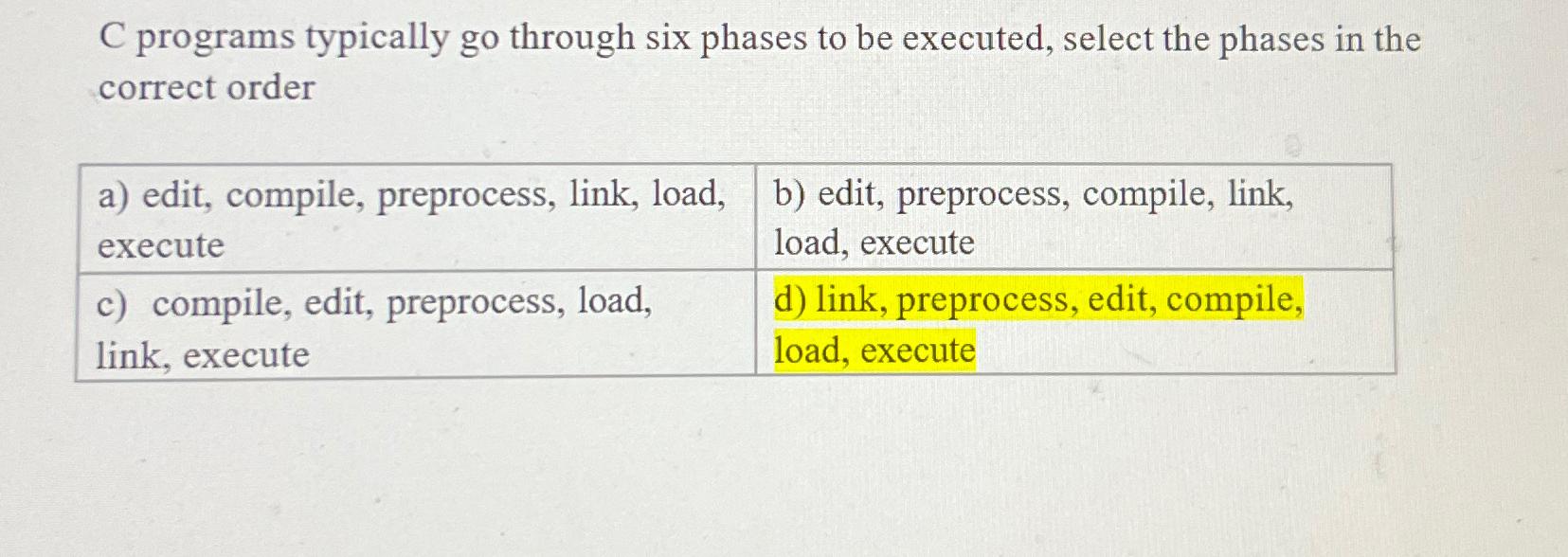 Solved C programs typically go through six phases to be | Chegg.com