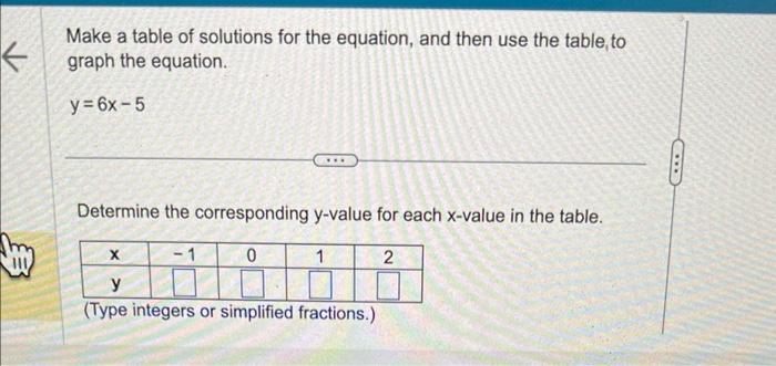 Solved Make a table of solutions for the equation, and then | Chegg.com