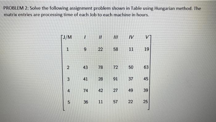 Solved Problem 1: Solve the following assignment problem | Chegg.com