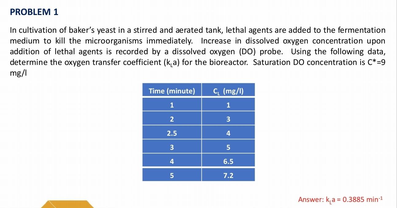 Solved Solve this problem 1 ﻿in the picture provided. The | Chegg.com