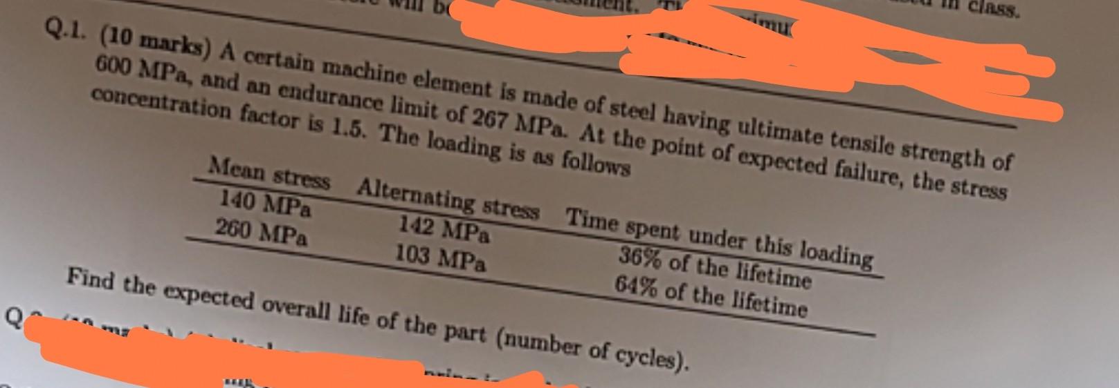 Solved Q.1. (10 marks) A certain machine element is made of | Chegg.com