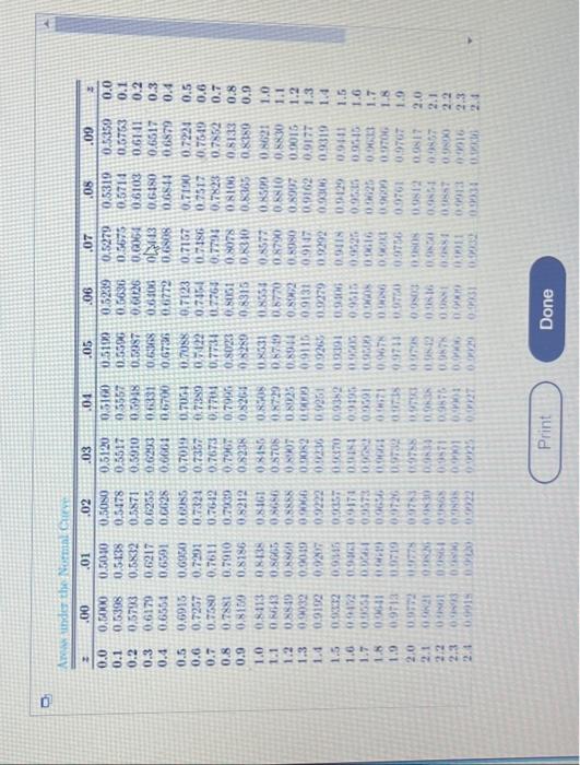 Solved Standard Normal Distribution Table (Page 1)Standard | Chegg.com