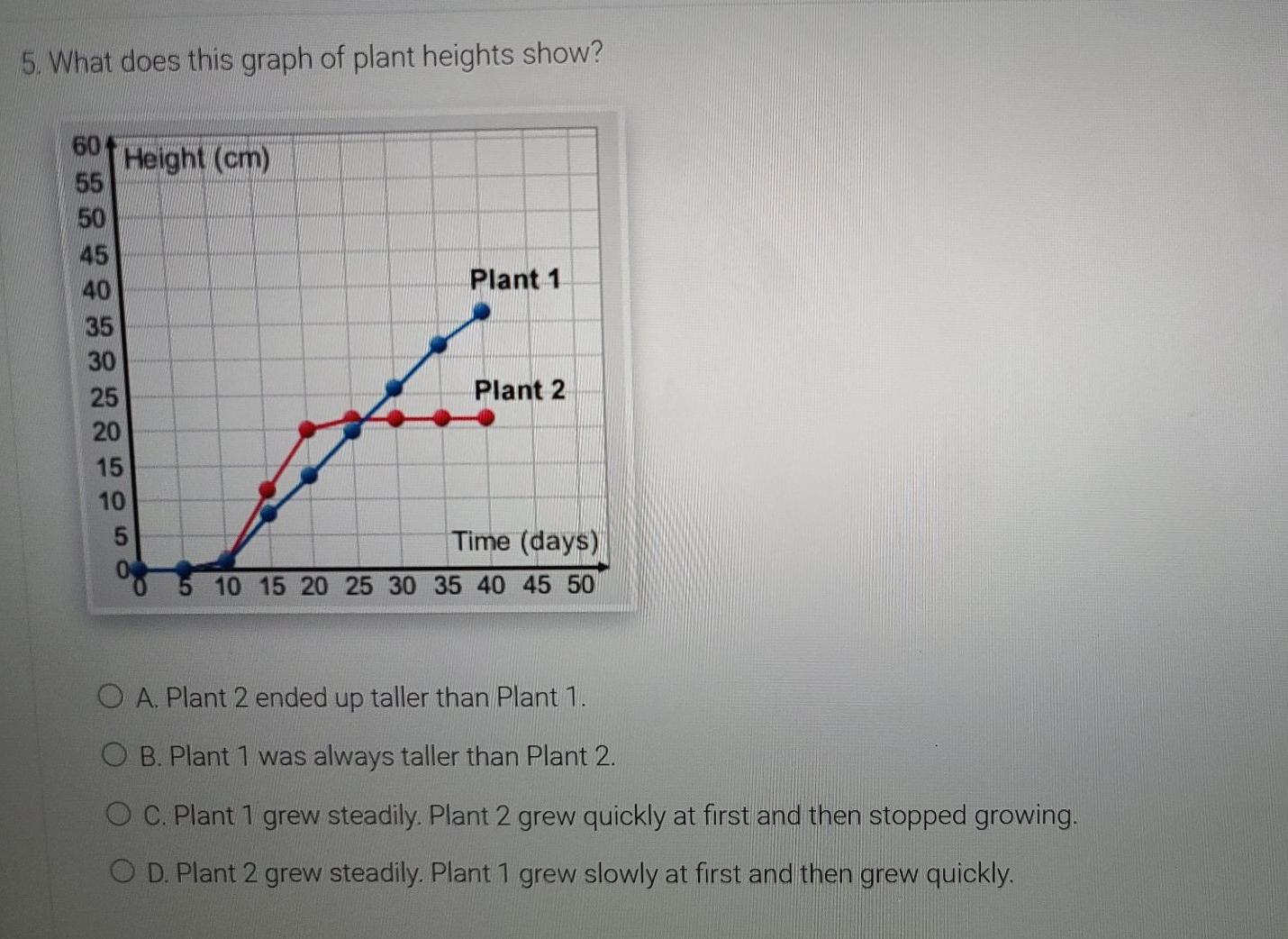 Solved 5. What does this graph of plant heights show? 60 | Chegg.com
