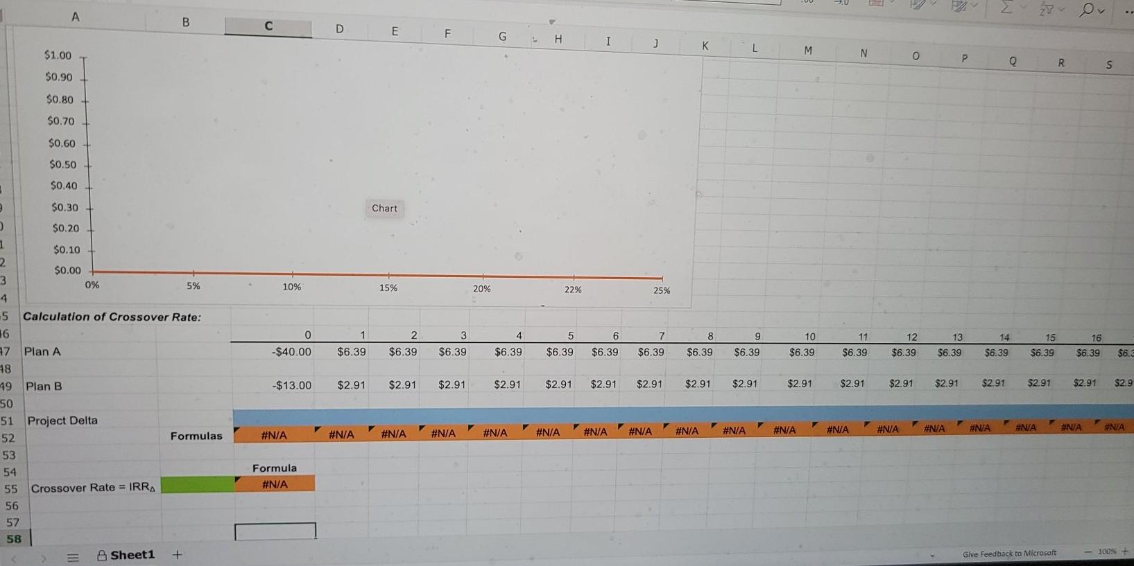 Solved Excel Online Structured Activity: NPV profiles A | Chegg.com