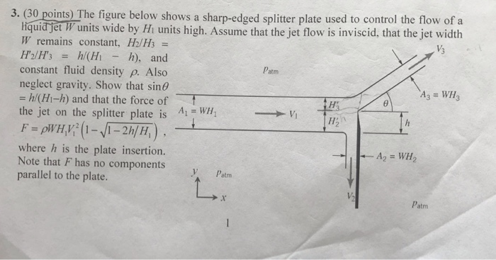 Patm 3. (30 points) The figure below shows a | Chegg.com