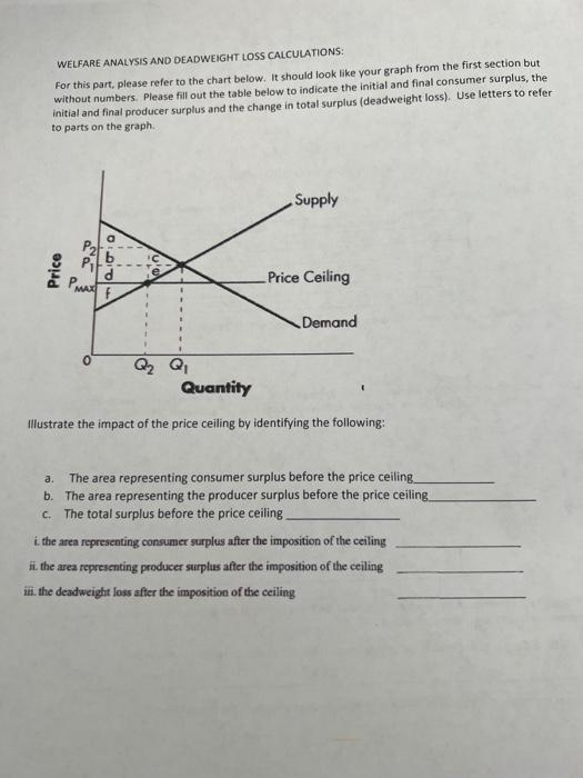 Solved WELFARE ANALYSIS AND DEADWEIGHT LOSS CALCULATIONS: | Chegg.com