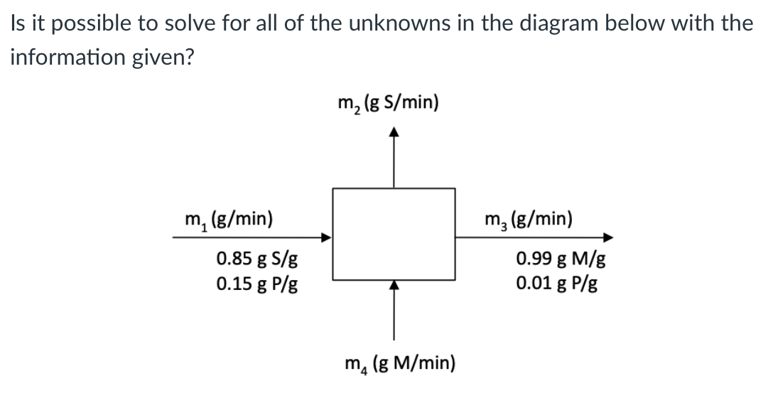 Solved Is it possible to solve for all of the unknowns in | Chegg.com