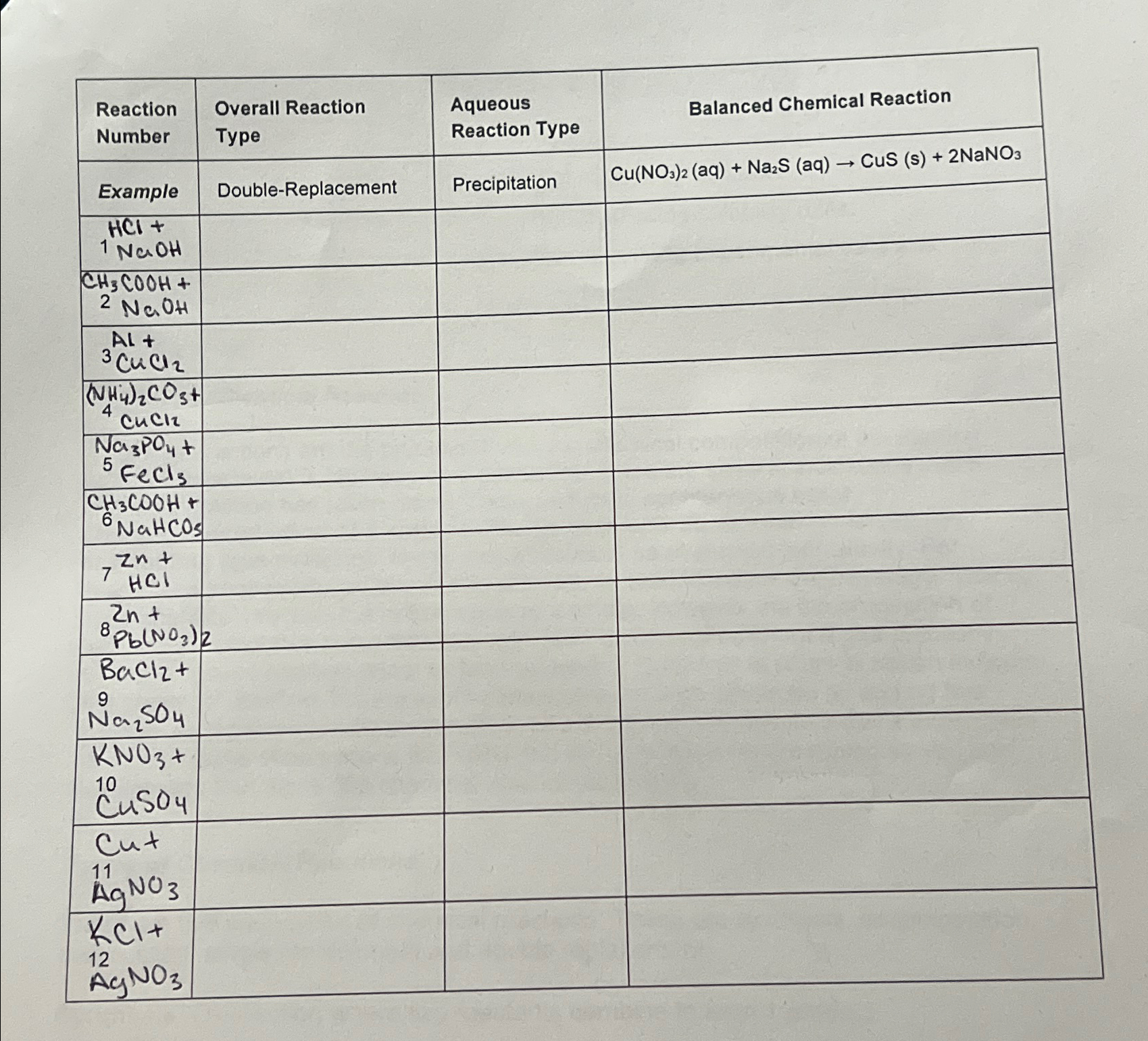 Solved \table[[\table[[Reaction],[Number]],\table[[Overall | Chegg.com