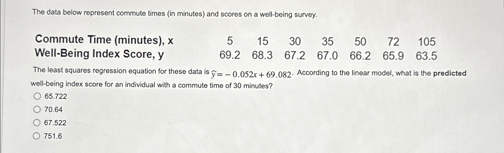 Solved The data below represent commute times (in minutes) | Chegg.com