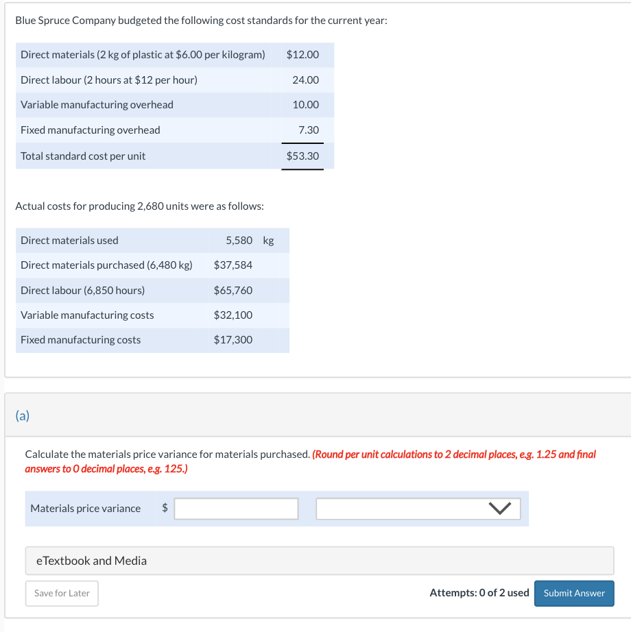 Solved Blue Spruce Company budgeted the following cost | Chegg.com
