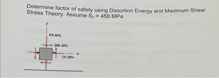 Solved Determine factor of safety using Distortion Energy | Chegg.com