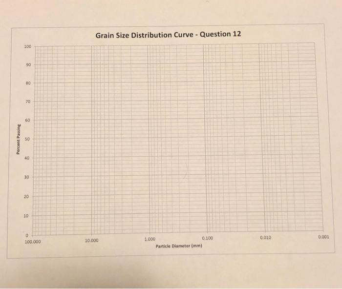 Solved Grain Size Distribution Curve Plot Question 12 | Chegg.com