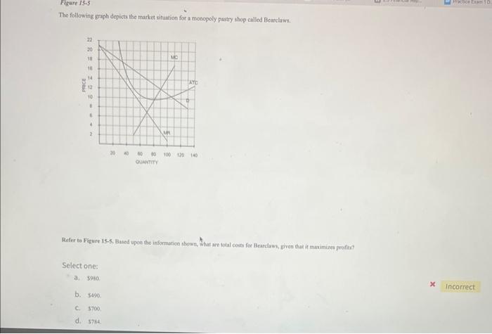 Solved The following graph depicts the market sitaation for | Chegg.com