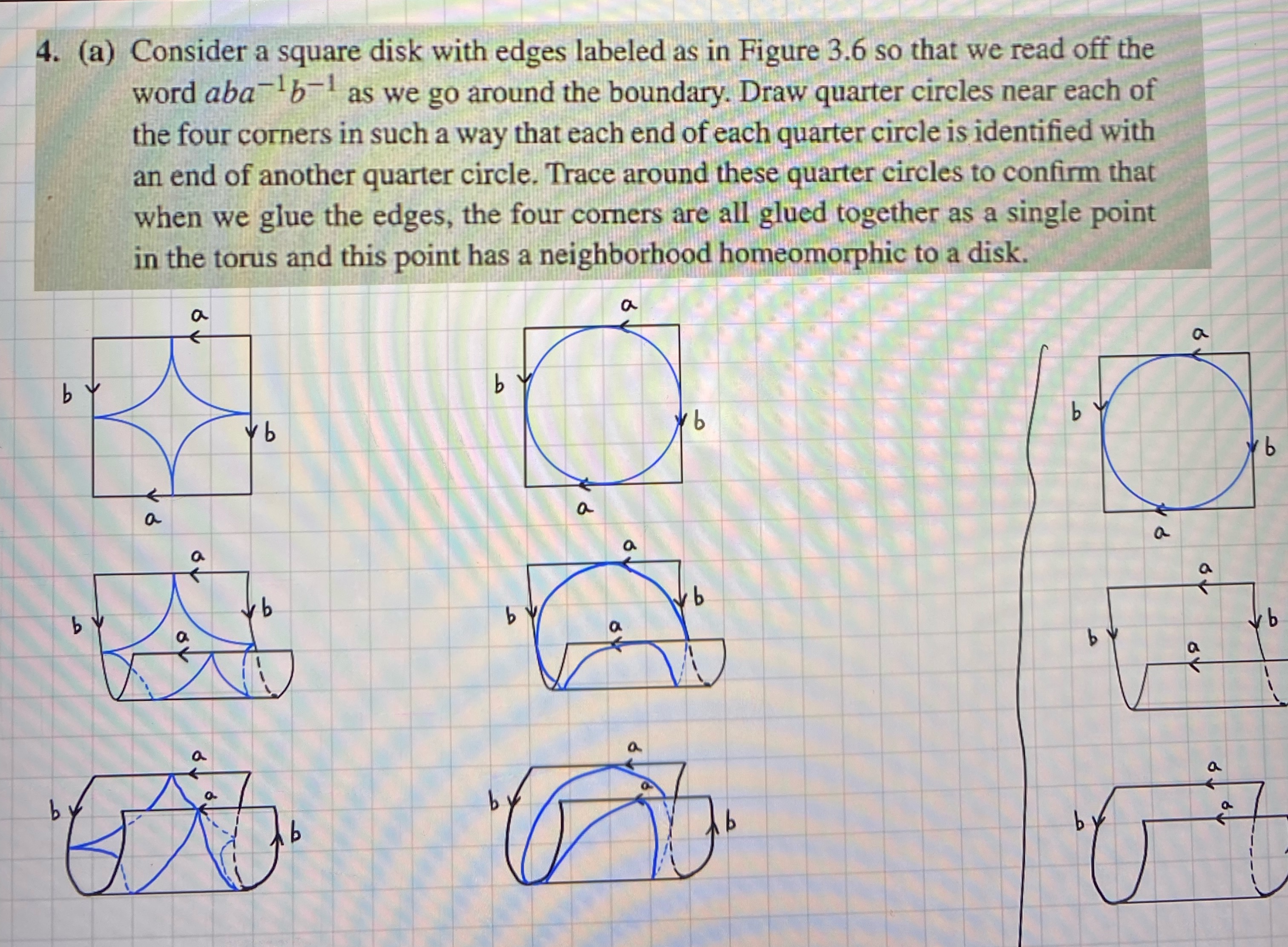Solved (a) ﻿Consider a square disk with edges labeled as in | Chegg.com