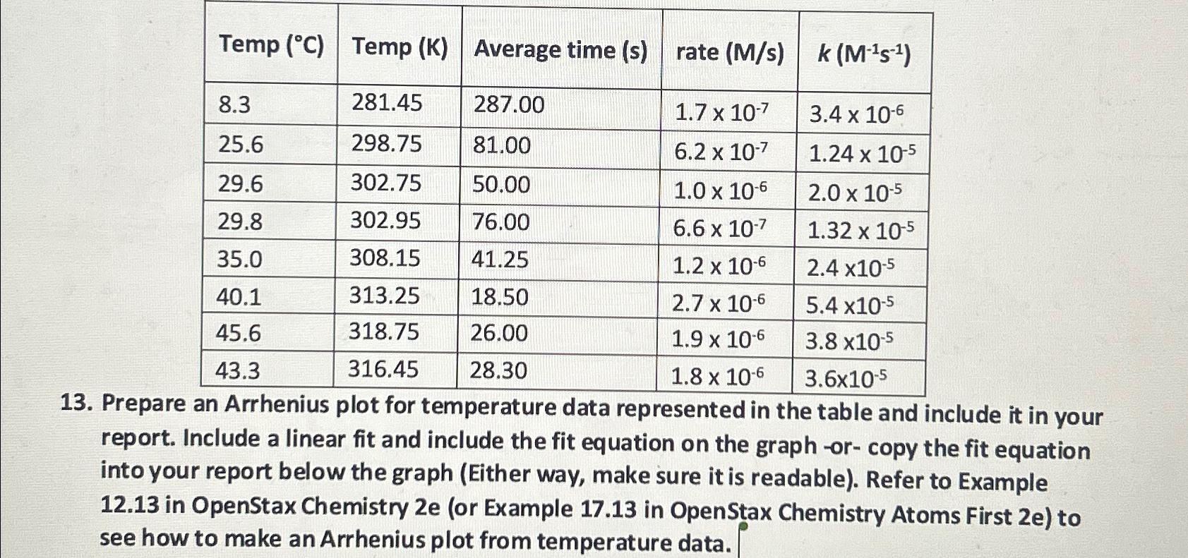 Solved \table[[Temp (°C),Temp (K),Average time (s),rate | Chegg.com