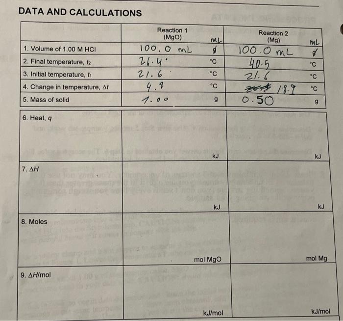 Solved DATA AND CALCULATIONS \begin{tabular}{|c|c|c|c|c|} | Chegg.com
