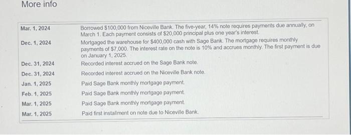 Solved The following transactions of Great Value Pharmacies | Chegg.com