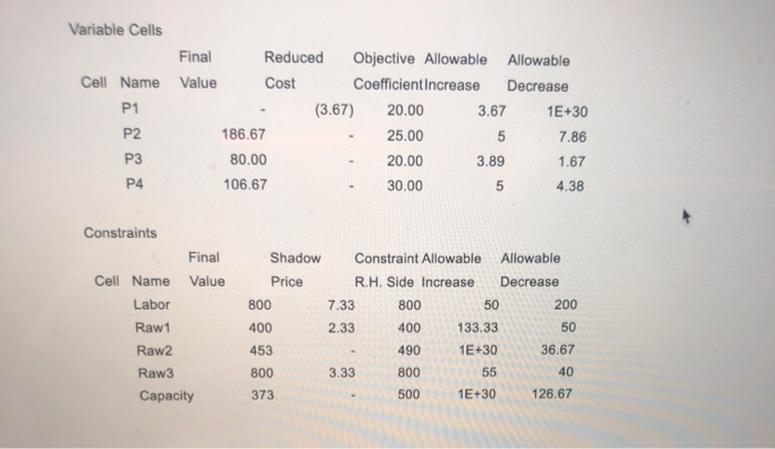 Solved Variable Cells Cell Name P1 P2 P3 P4 Final Reduced | Chegg.com