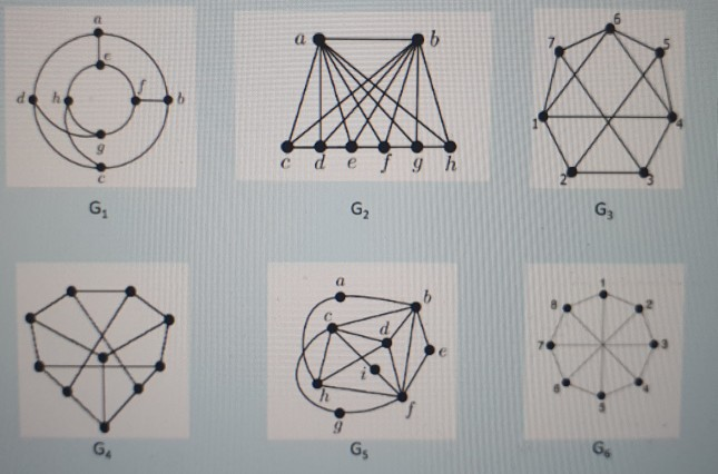 Solved Which of the above graphs is a non-planar graph | Chegg.com
