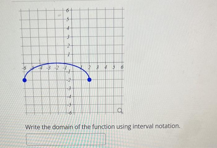 Solved Write the domain of the function using interval | Chegg.com