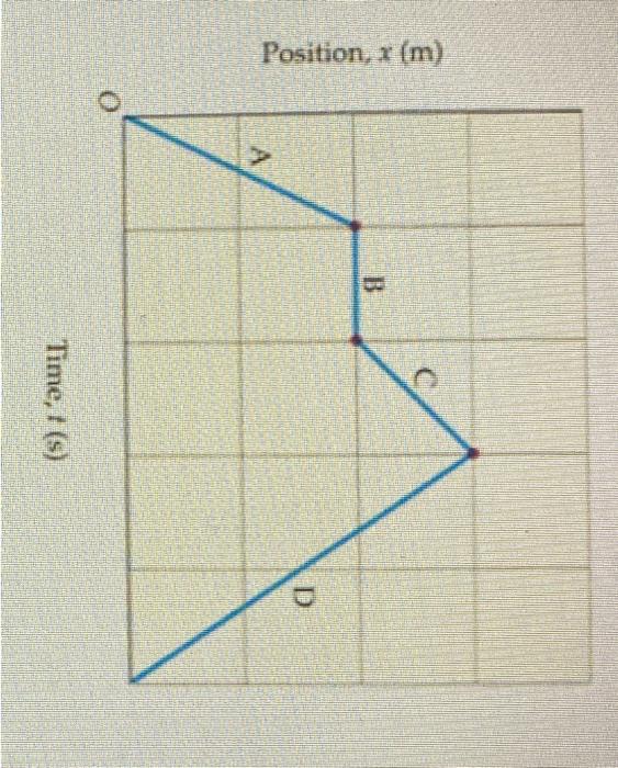 Solved An expectant father paces back and forth, producing | Chegg.com