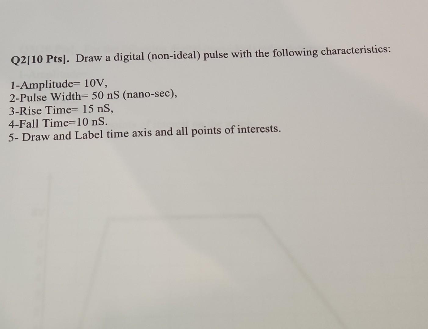 Solved Q2[10 Pts]. Draw a digital (non-ideal) pulse with the | Chegg.com