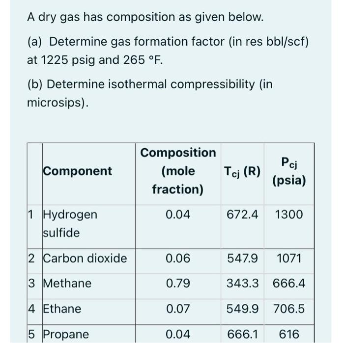 Solved A dry gas has composition as given below. (a) | Chegg.com