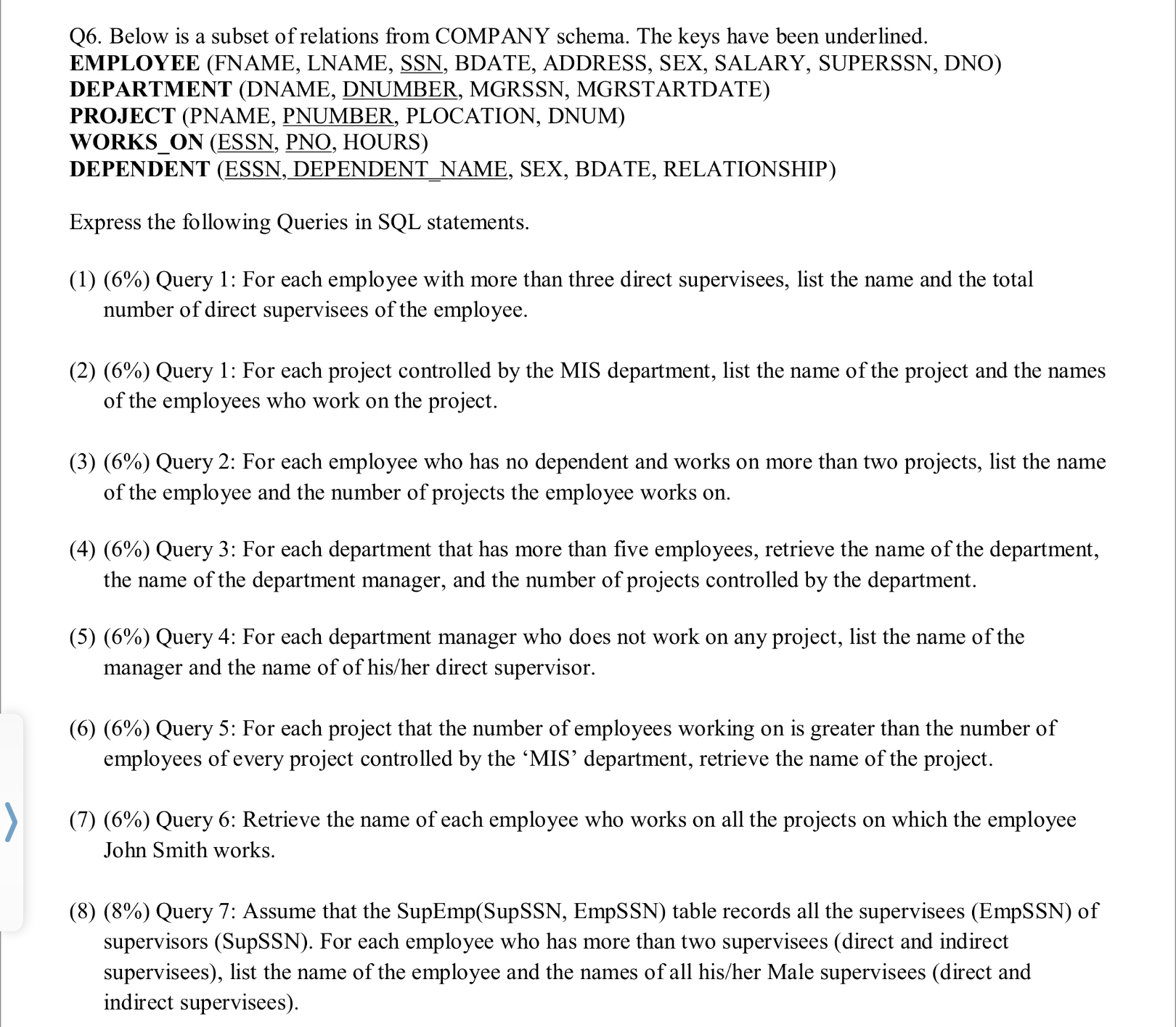 Solved Q6. ﻿Below is a subset of relations from COMPANY | Chegg.com